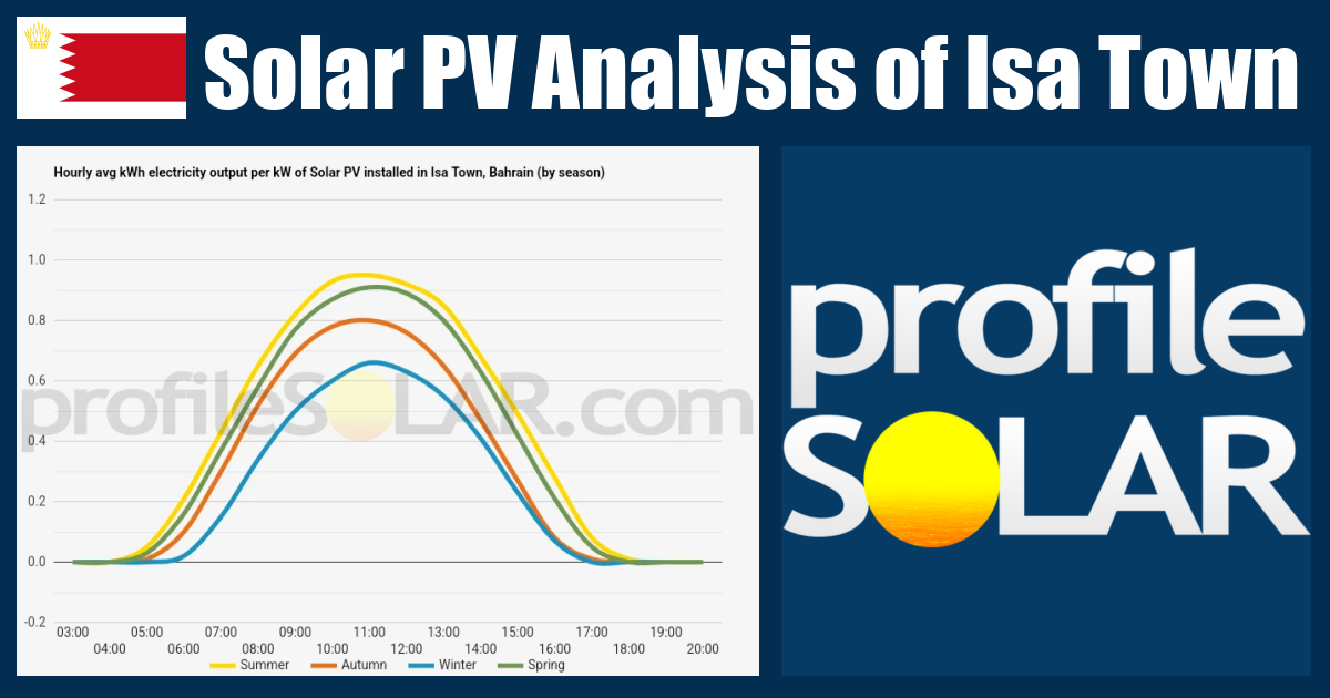 Solar PV Analysis of Isa Town, Bahrain - profileSOLAR.com - Solar PV ...