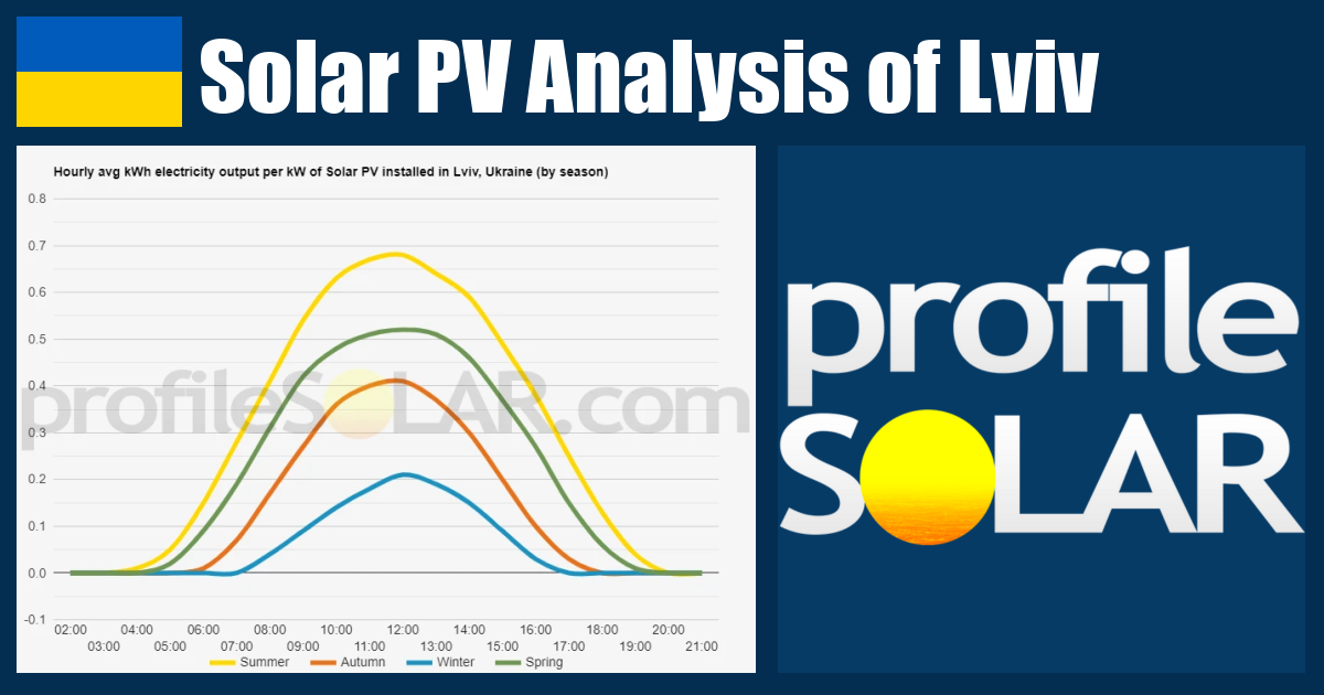 Solar PV Analysis of Lviv, Ukraine - profileSOLAR.com - Solar PV ...