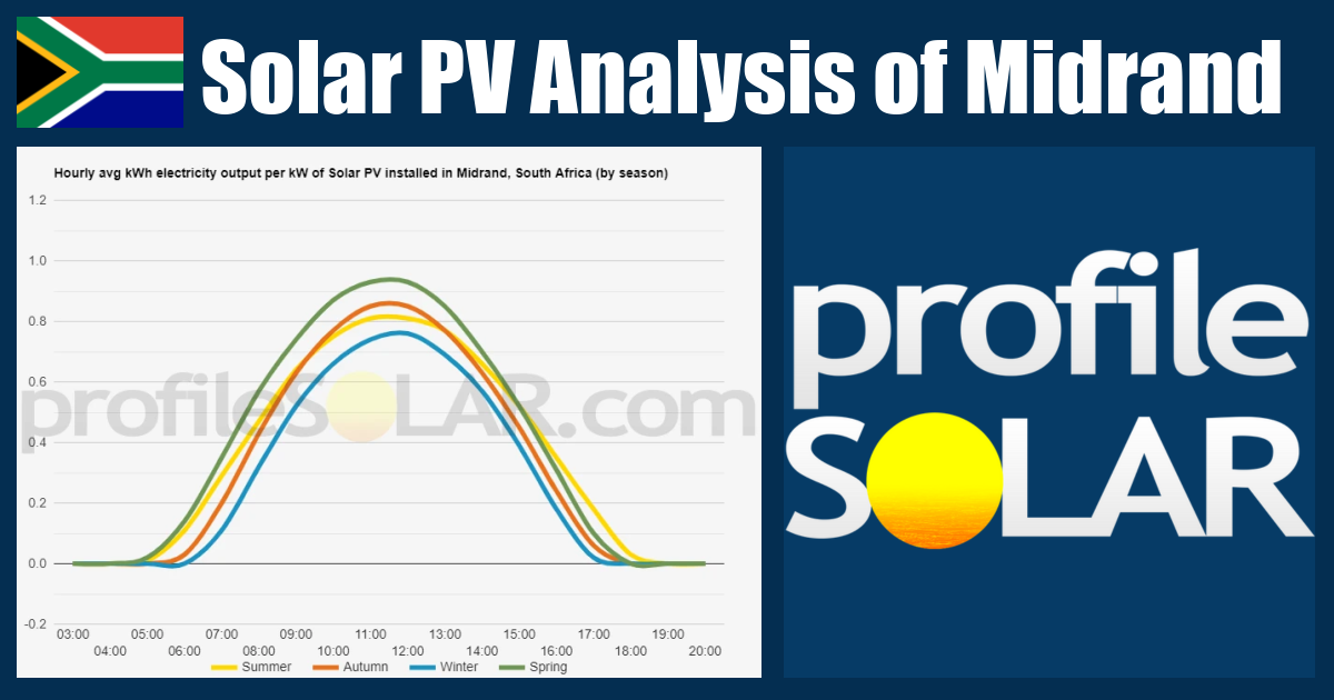 Solar PV Analysis of Midrand, South Africa - profileSOLAR.com - Solar ...