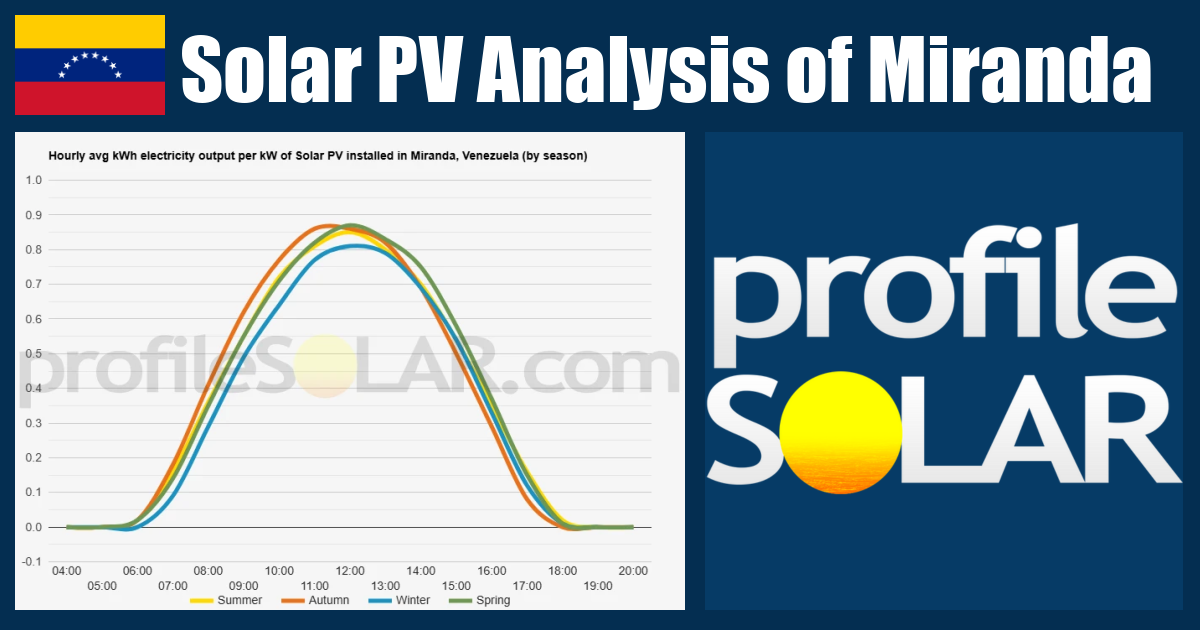 Solar PV Analysis of Miranda, Venezuela - profileSOLAR.com - Solar PV ...